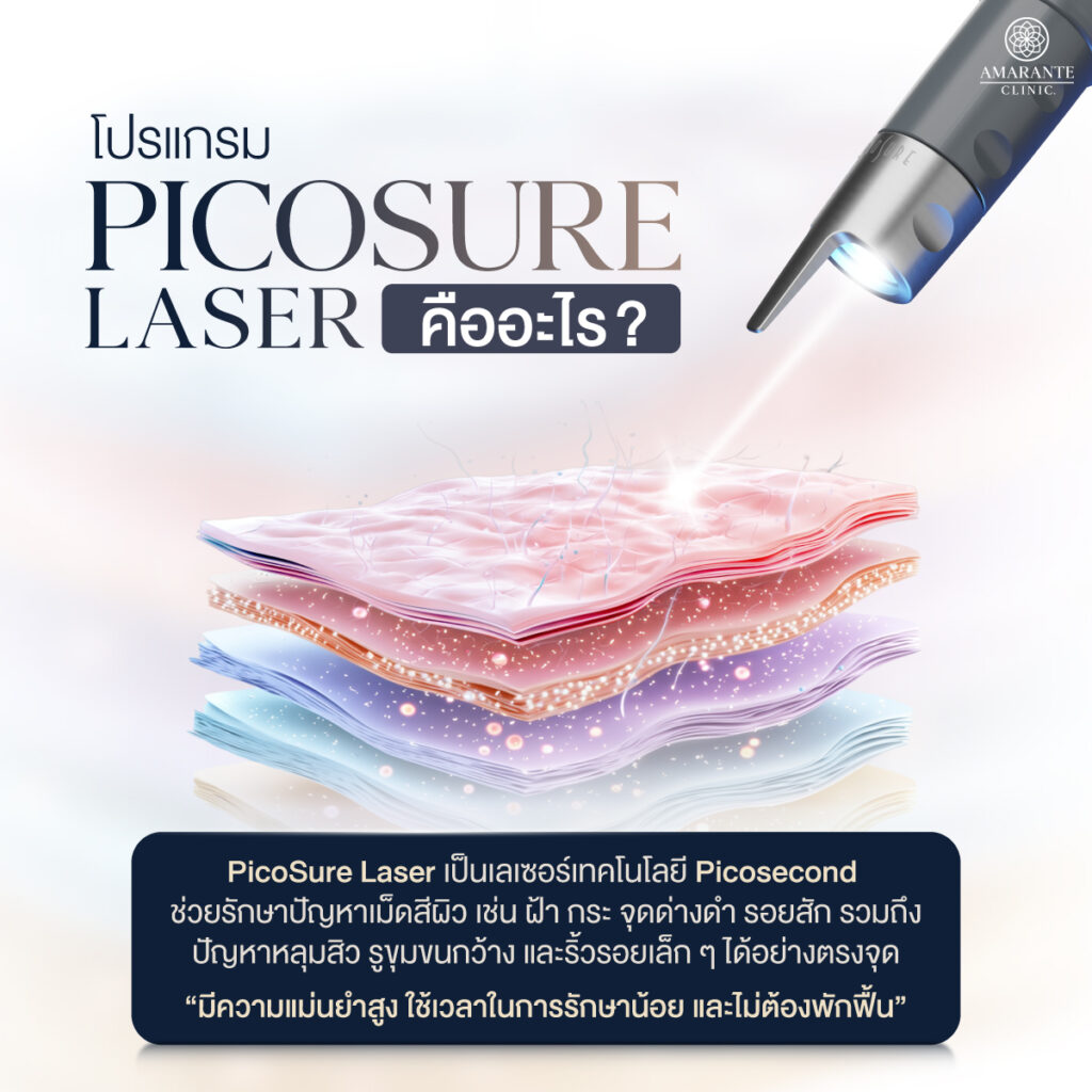 พิโคชัวร์ เลเซอร์ (Picosure Laser) นวัตกรรมเลเซอร์ รักษา ฝ้า กระ จุดด่างดำ